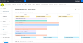 Smartfin Обзор 2025: Отзывы, Цена, Аналоги | MIISOFT