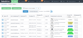 SalesDrive Огляд 2025: Відгуки, Ціна, Аналоги | MIISOFT