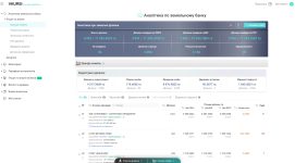 Vkursi pro Огляд 2025: Відгуки, Ціна, Аналоги | MIISOFT