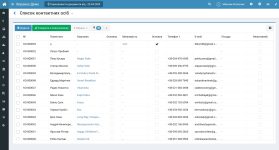 Вправно Огляд 2025: Відгуки, Ціна, Аналоги | MIISOFT