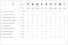 Worksection Огляд 2025: Відгуки, Ціна, Аналоги | MIISOFT